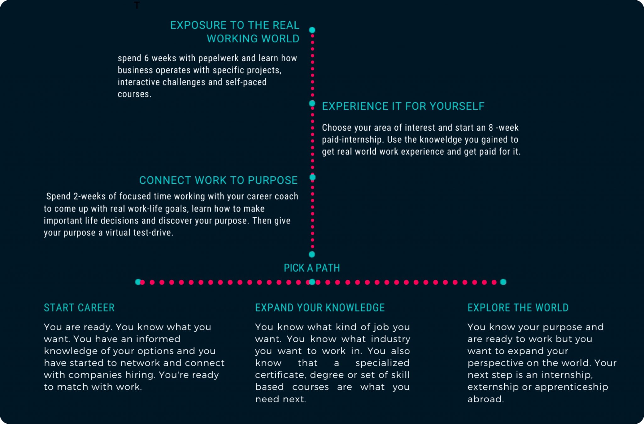 Simple solutions to prepare for the future of work | pepelwerk