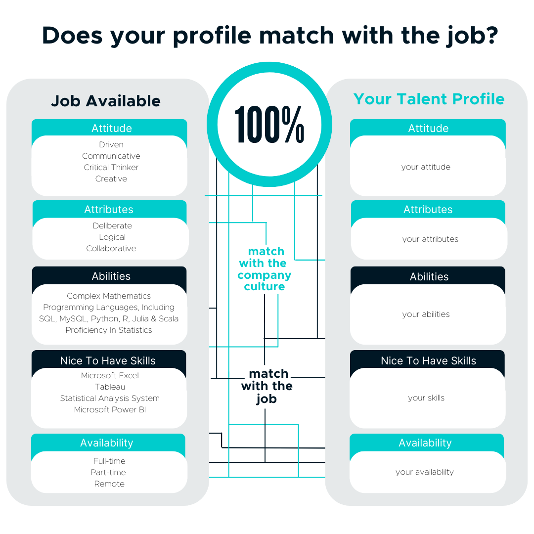 Data Analyst Job Pepelwerk Data Analyst Job Pepelwerk
