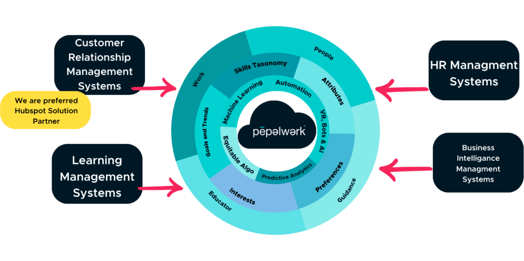 pepelwerk for education industry – pepelwerk