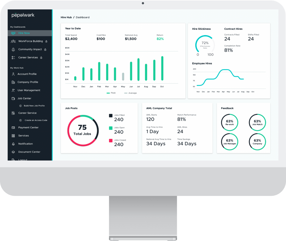 Innovative Solutions Workforce Revolutionize - Revolutionize Your ...