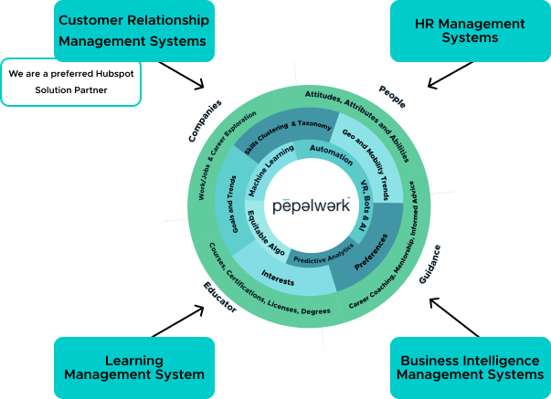 Innovative Education Solutions Pepelwerk - Revolutionize the Education ...