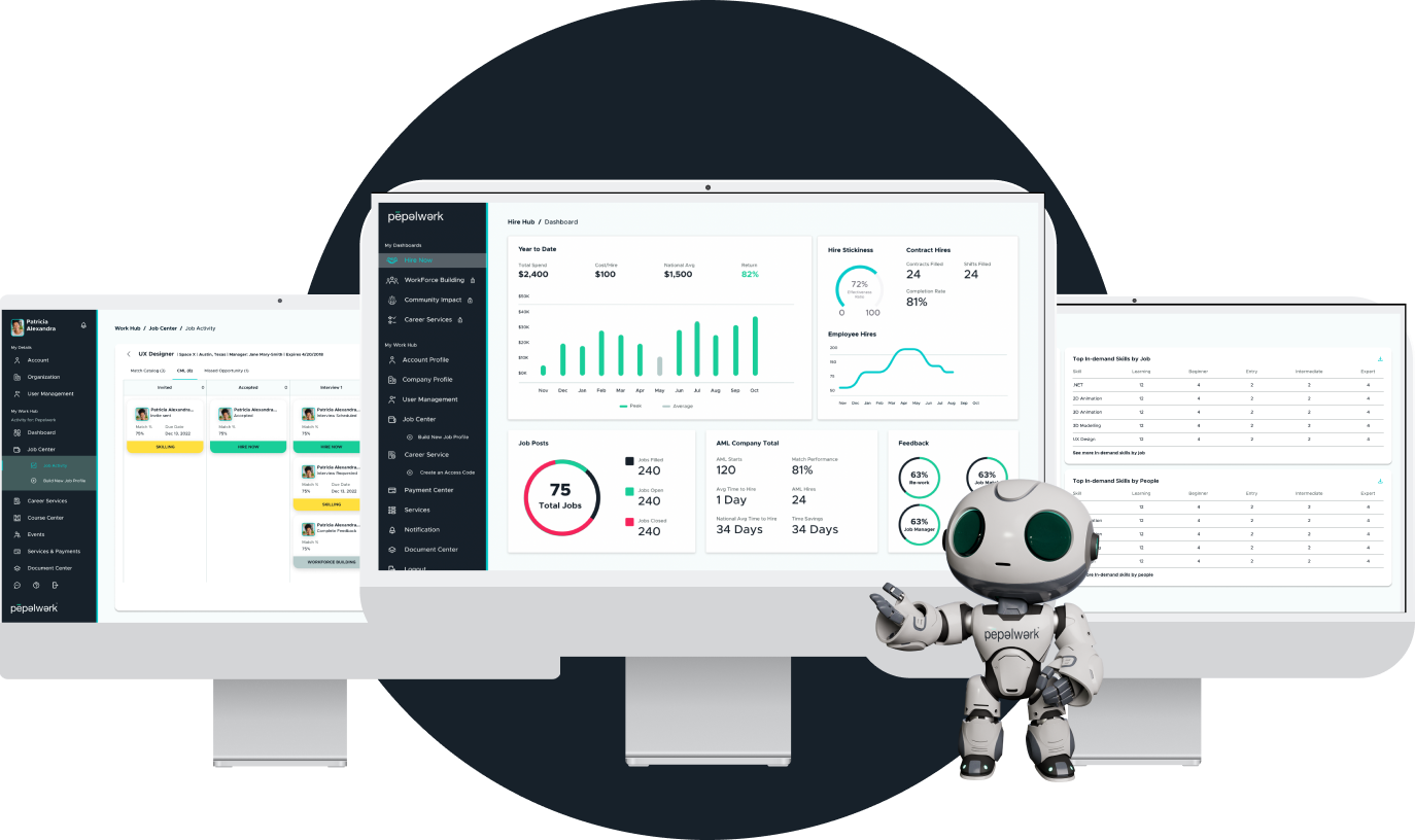 Our Purpose and Progress – pepelwerk