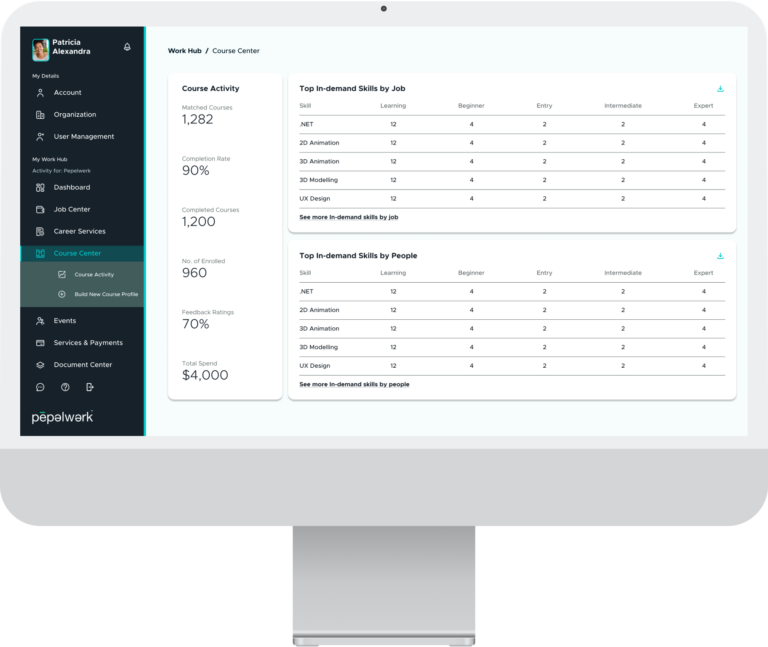 Government – pepelwerk