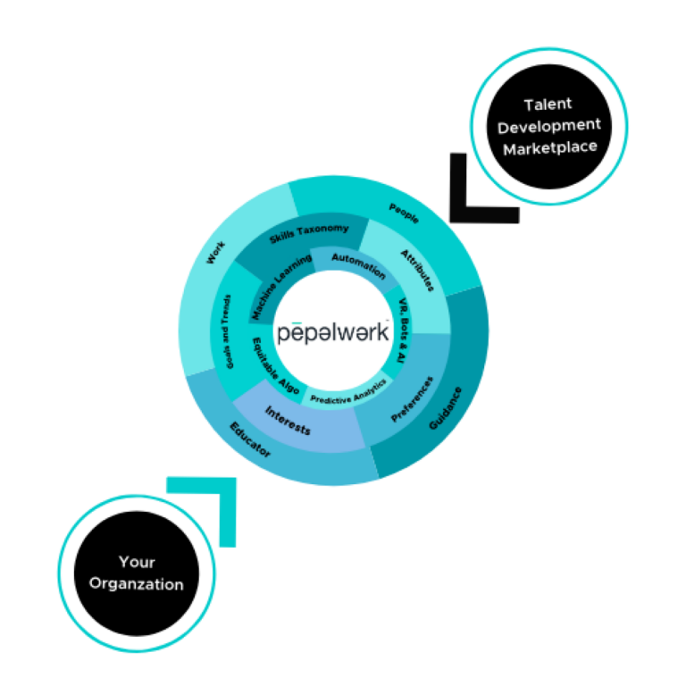 AI and Automation for Agile Organizations – pepelwerk